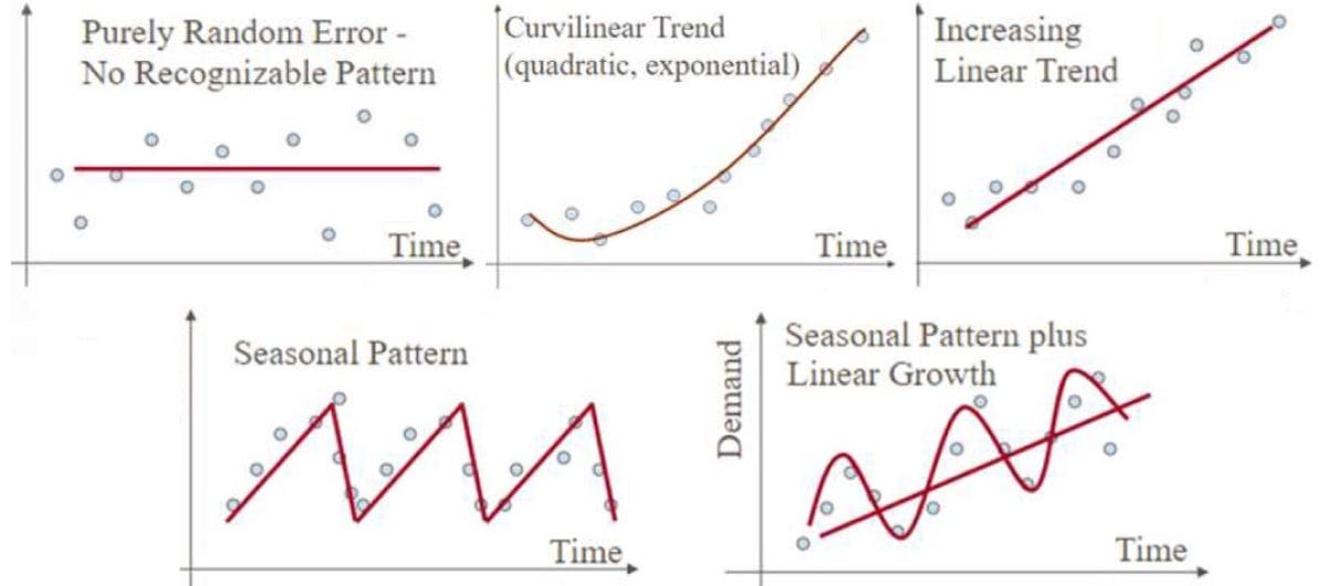 [DATA Series] Mastering Time Series Analysis: A Crucial Skill for Data ...
