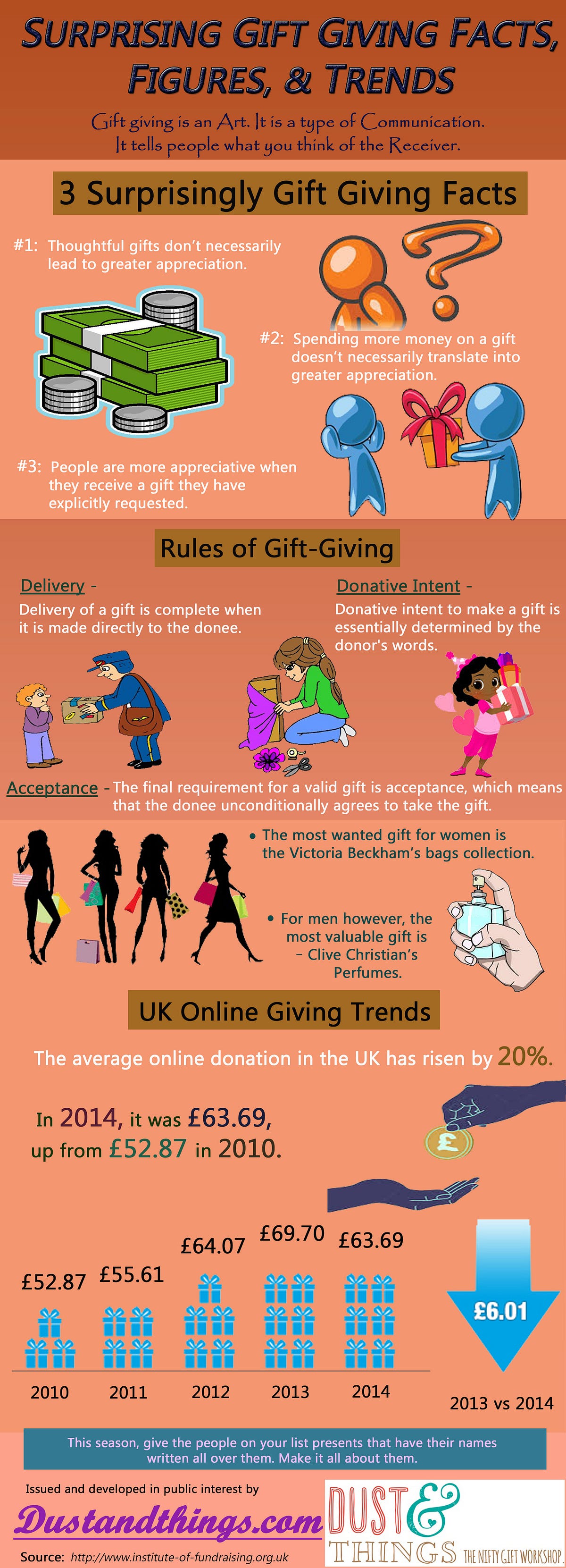 Surprising Gift Giving Facts Figures and Trends | by Mike Chamberlain ...