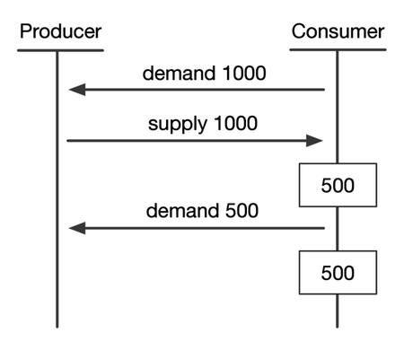 Building Your Data-Processing Pipeline | Concurrent Data Processing in Elixir by Svilen ...