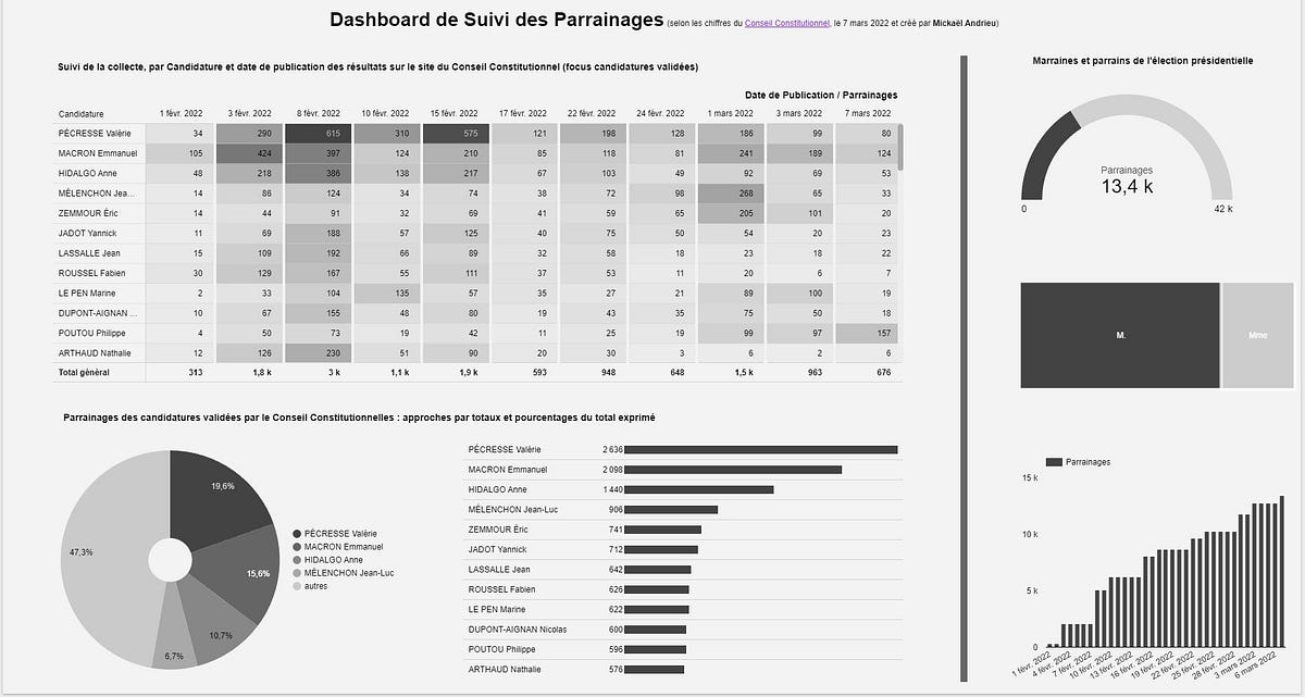 Dataviz #15 : Dashboard Open Data avec Google BigQuery et Data Studio ...
