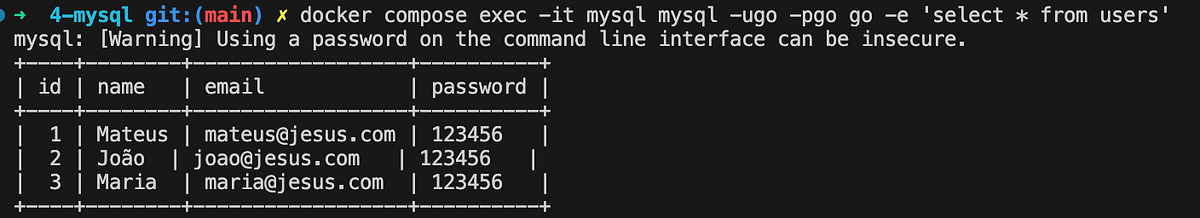 GO Way — Docker-compose.yml + mysql | by Diego da Fonseca | Mar, 2024 | Medium