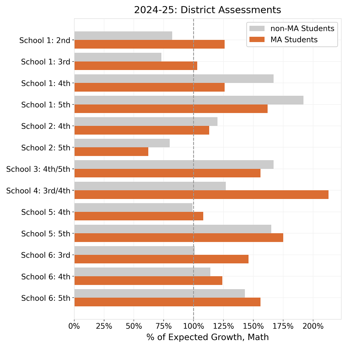 2024–25 Program Summary. The Math Agency is a non-profit… | by Mike ...