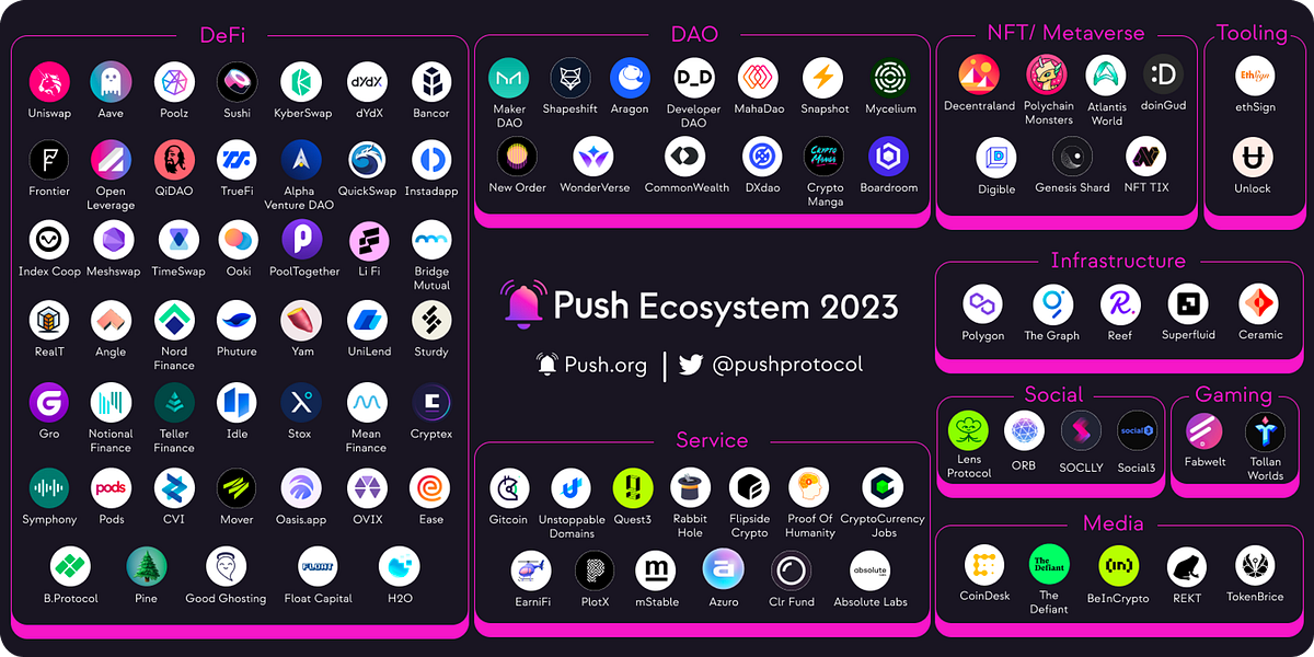 Push Protocol: A Leading Web3 Communication & Notification Protocol | by Rushikesh Patil | Oct ...