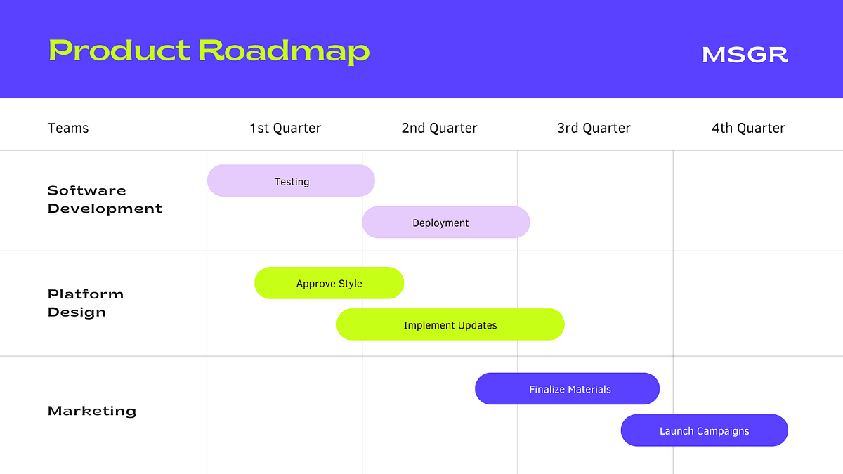 Demystifying the Art of Creating a Powerful Product Roadmap | by ...
