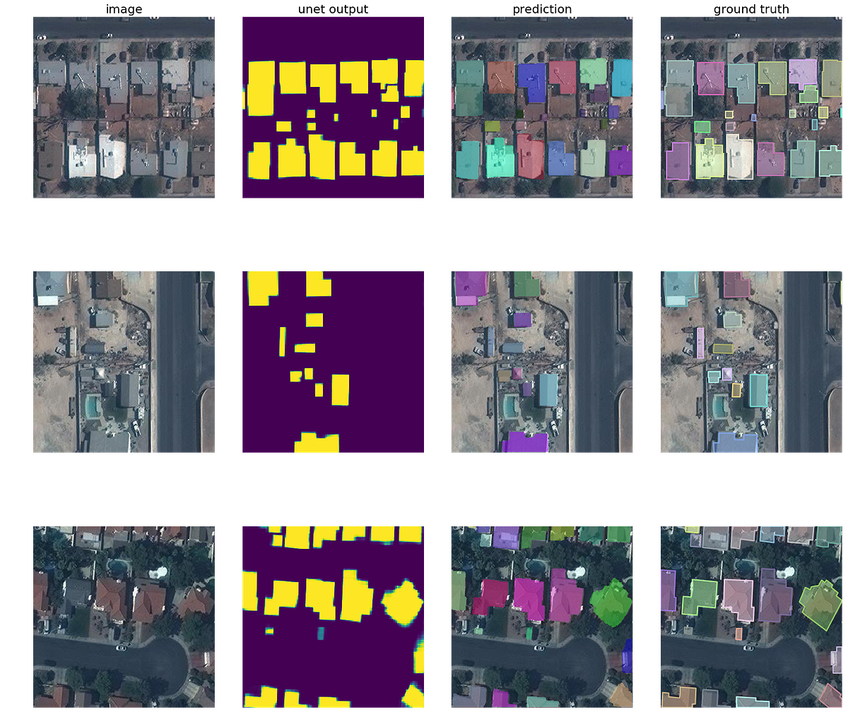 Mapping Challenge winning solution | by Kamil Kaczmarek | TDS Archive ...