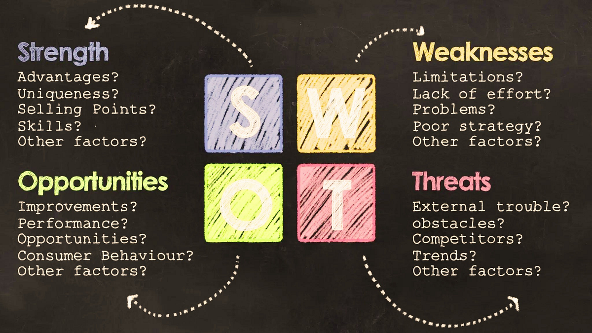 Step By Step Marketing SWOT Analysis 2021 | by Maya Tarasiuk | Medium