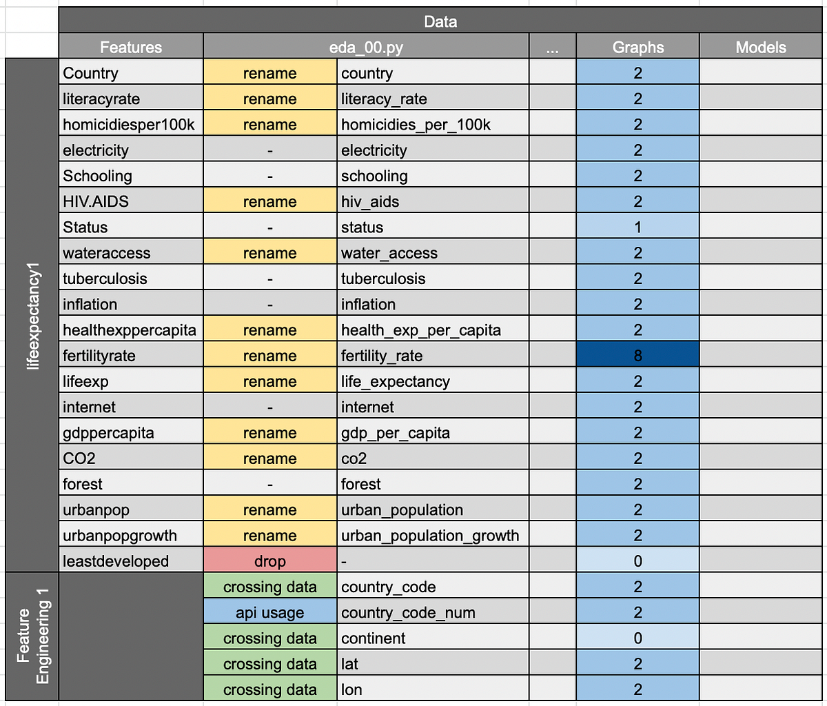 The Four Tables That Will Change Your Data Analysis (#3) | by ...