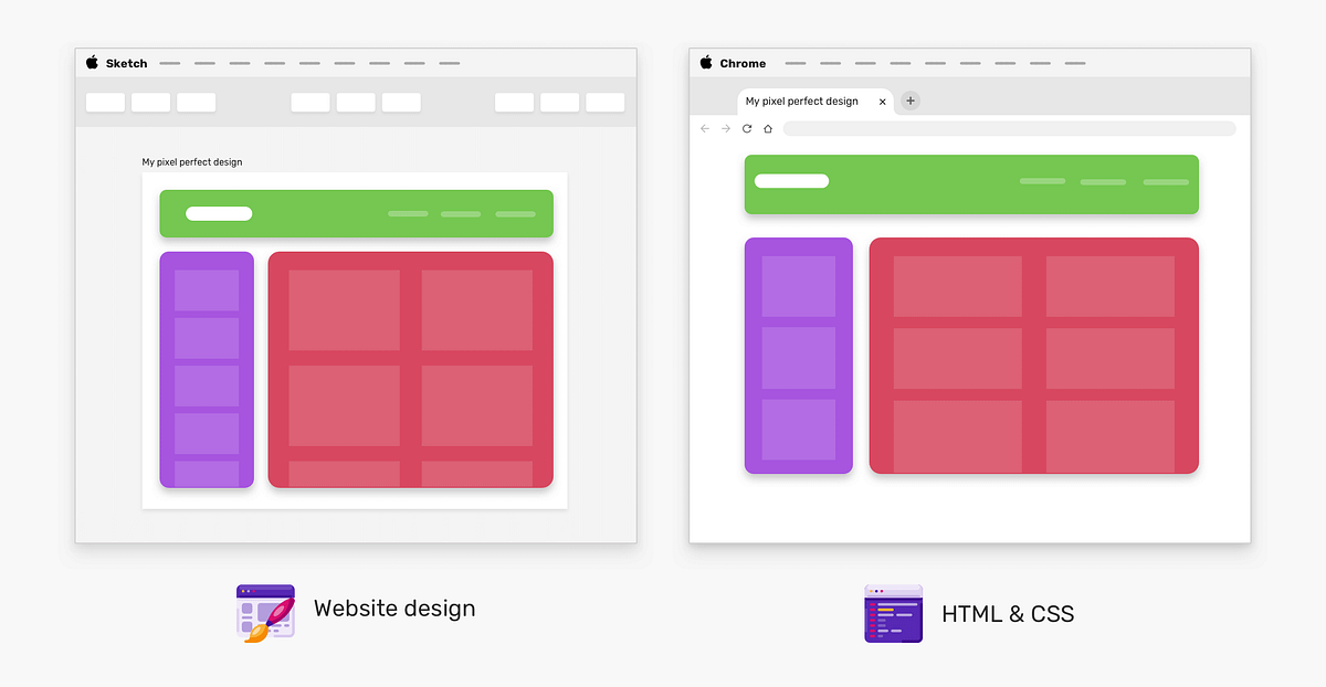 How I create pixel-perfect web designs: a step-by-step guide. | by ...