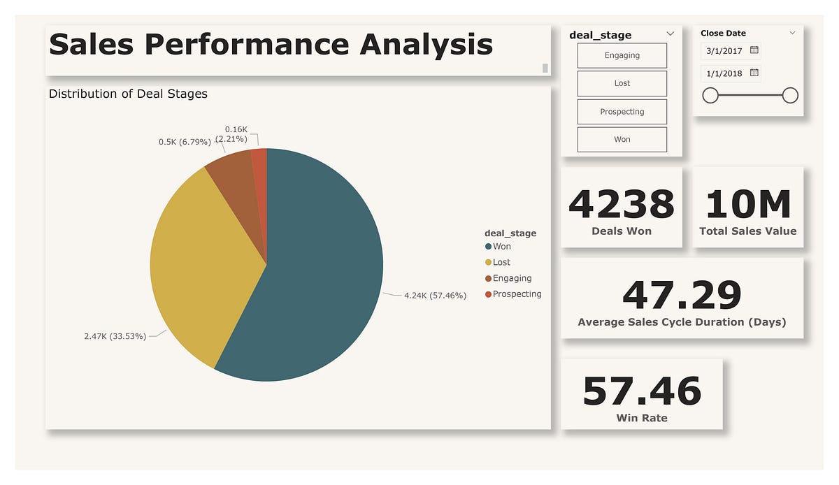 Sales Navigator: Steering Through Performance Peaks | by Henry ...