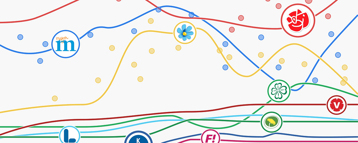 Nya visualiseringar om svensk väljaropinion | by Daniel Lapidus ...