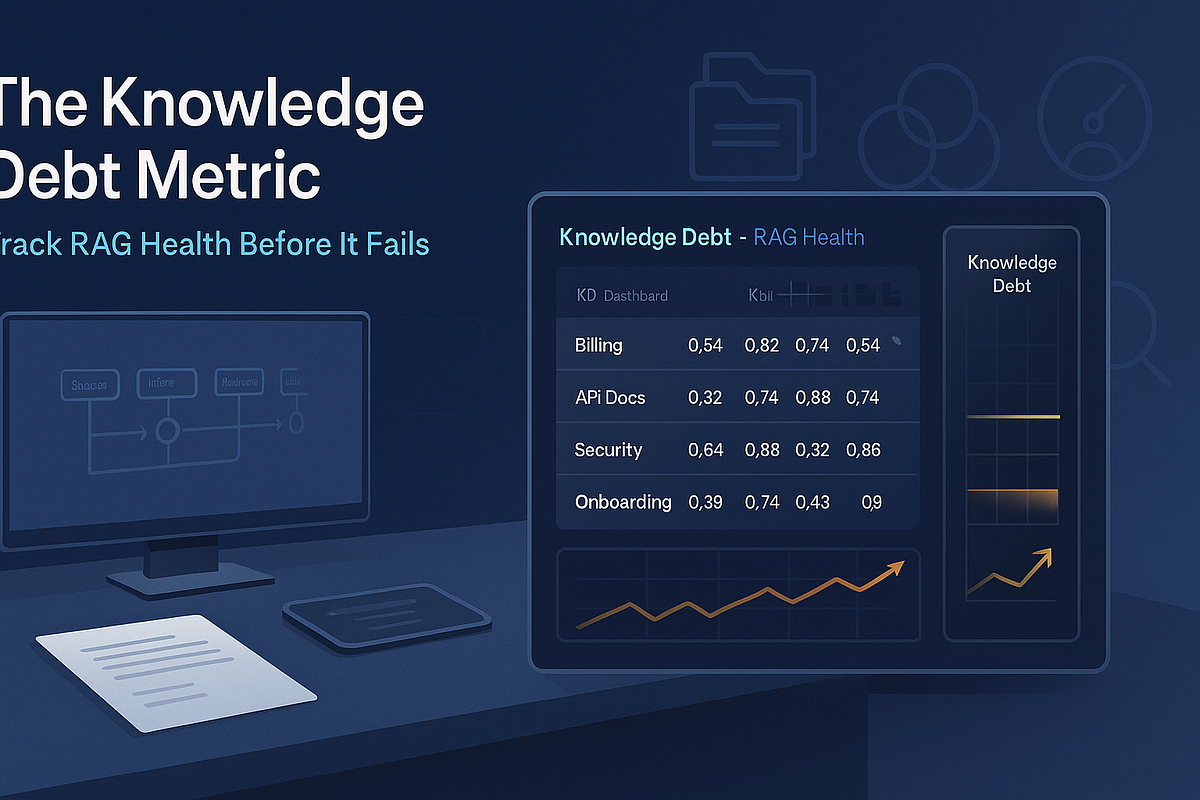 The “Knowledge Debt” Metric. How to measure the silent drag on your ...