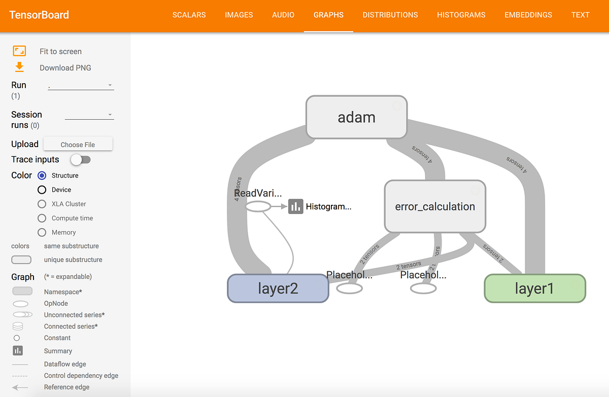Putting the Flow in Tensor Flow!. Last week we built our first neural ...