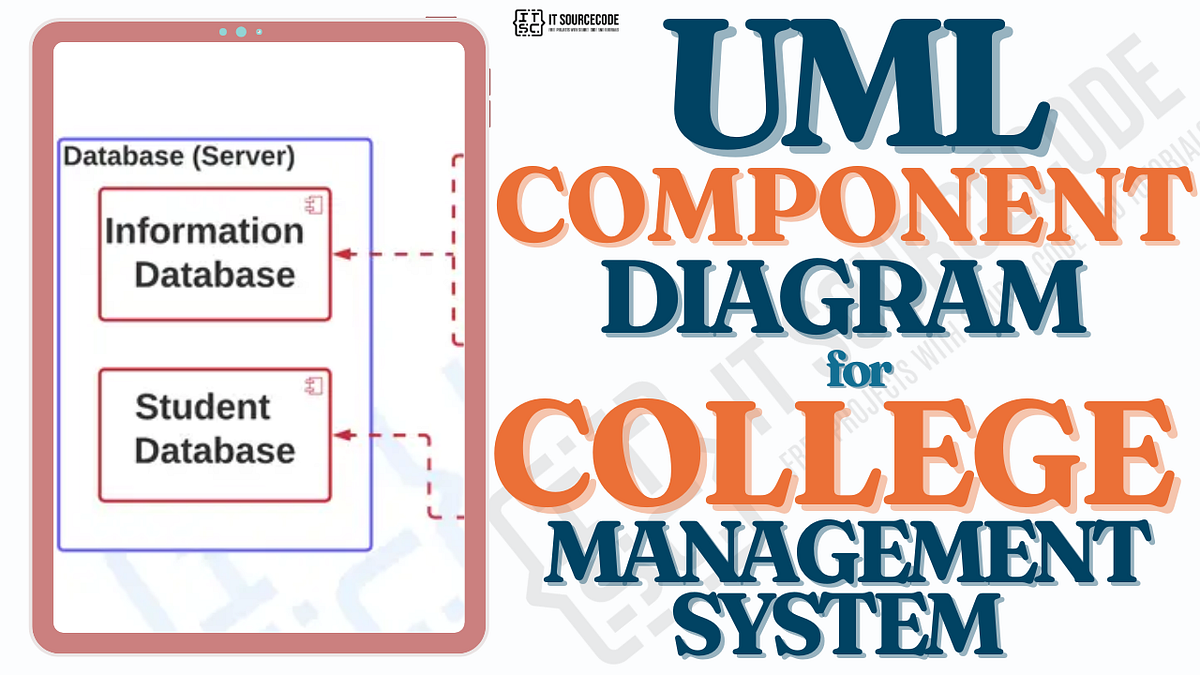 Component Diagram of College Management System | UML | by JOKEN ...
