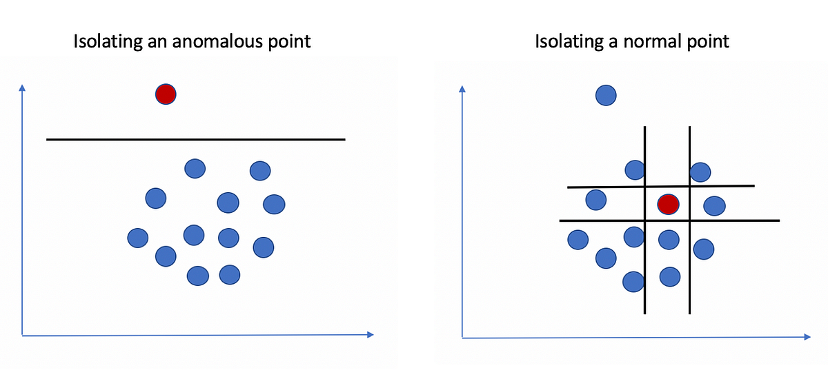 Anomaly Detection , Part :- 2. Welcome back !! Part 2 is brimming with ...