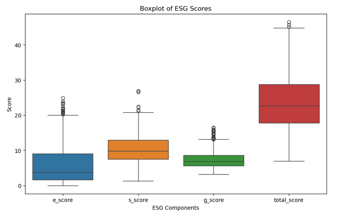Predicting ESG Scores from Sustainability Reports using a MLP | by Nick ...