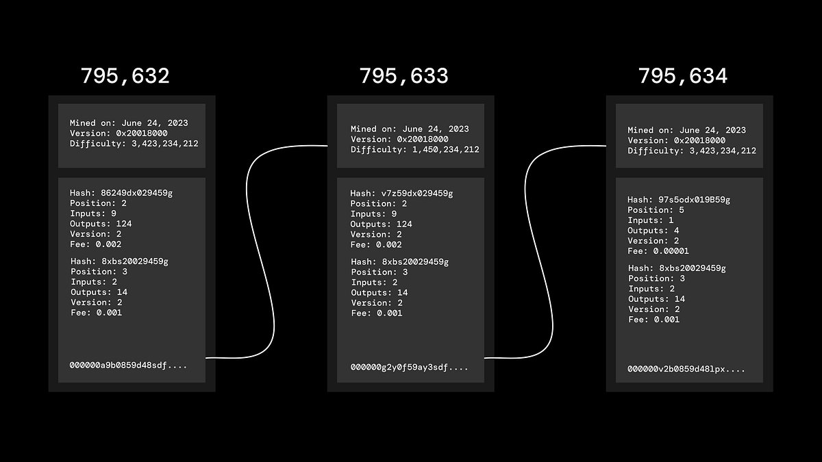 Bitcoin Blocks: The Simple and Easy Way to Understand Bitcoin | by ...