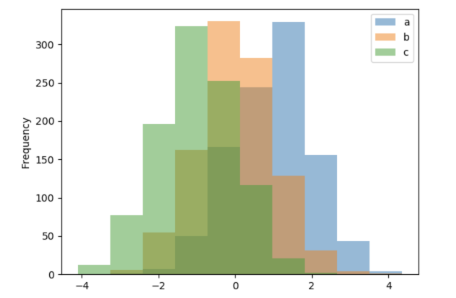 Exploratory Data Analysis with Python for Beginner | by Mochamad Lutfi Ashari | Medium