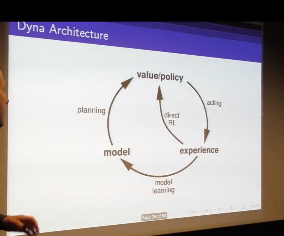 [ Archived Post ] RL Course by David Silver — Lecture 8: Integrating ...
