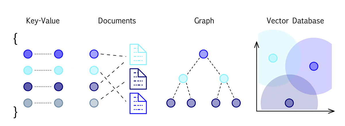 Intro to Langchain LLM Templates and Agents 🦜 | by Meghan Heintz | Medium