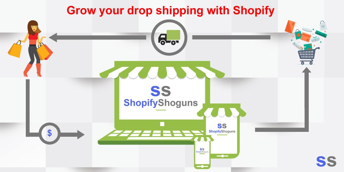 How Shopify Integration Grows Your Drop Shipping Business By Prashant Mahanti Medium