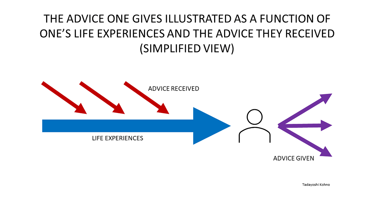 Advice on Advice (The PhD Process, and More) | by Tadayoshi Kohno (Yoshi Kohno) | Navigating ...