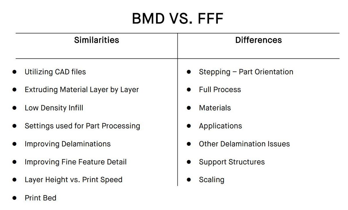 BMD vs FFF - Bossadpiya - Medium