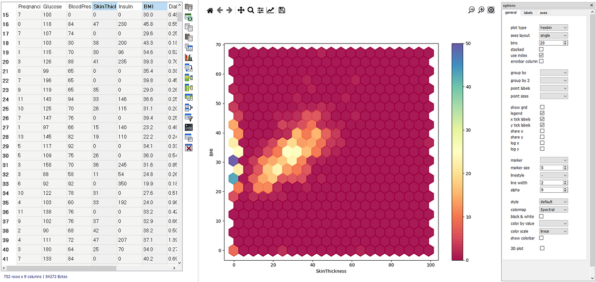 Plotting & Analyzing Tabular Data | by Himanshu Sharma | TDS Archive | Medium