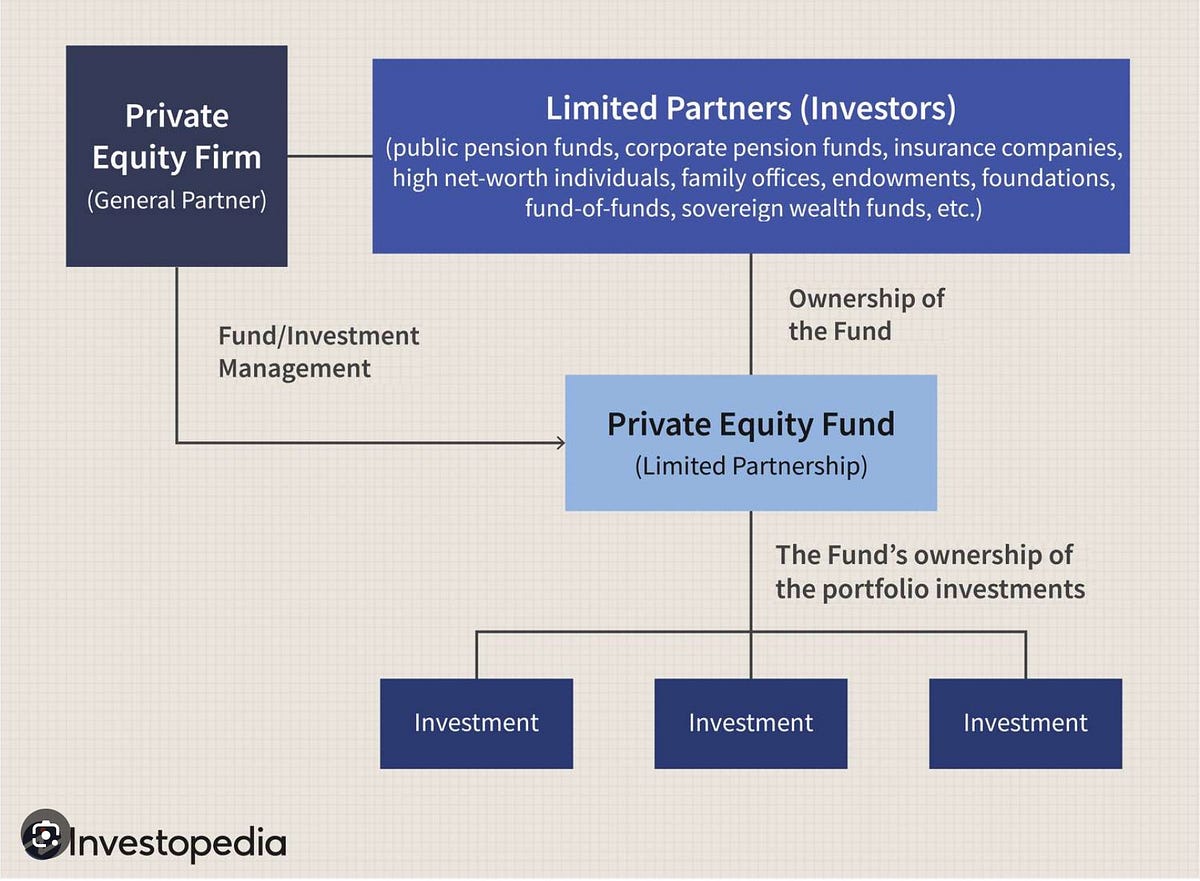 Research on private equity performance paints a generally positive ...