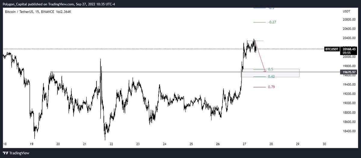 📊Link chart https://www.tradingview.com/x/K0mHwqiC - Polygon Capital ...