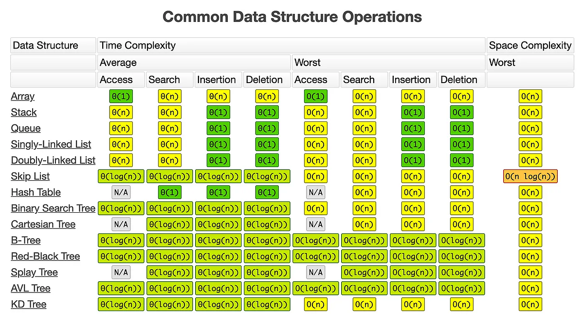 Mastering Data Structures and Algorithms: Handwritten Notes- Part 1(a ...