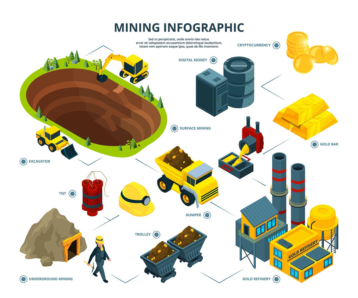 The True Cost of Mining | by Amanda Christmas | The Earnest ...