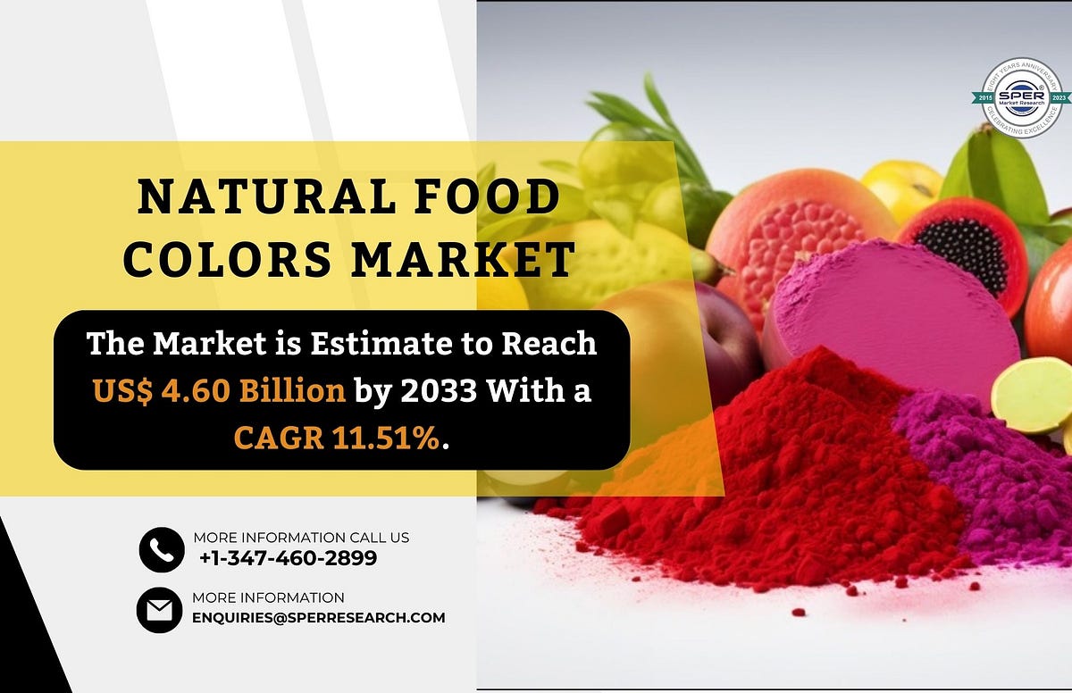 Food Colors Market Trends, Share, Revenue, Growth Drivers, CAGR Status ...