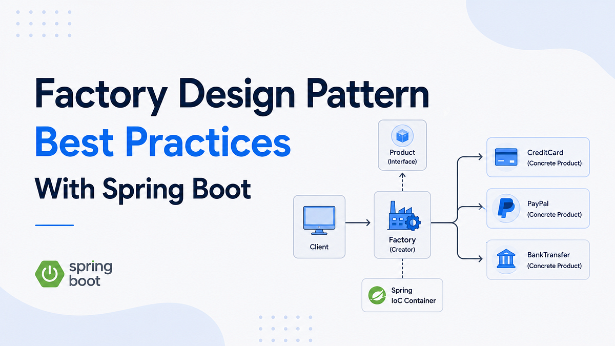 Factory Design Pattern Best Practices With Spring Boot | by Hüsna ...