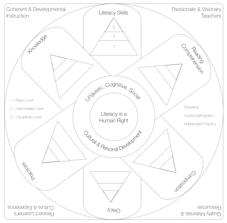 Ideas & Their Implementation. Balancing theory & practice | by Eric ...