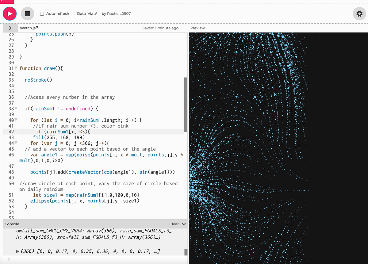 WK5 API data visualization. This is a visualization of the rainfall ...