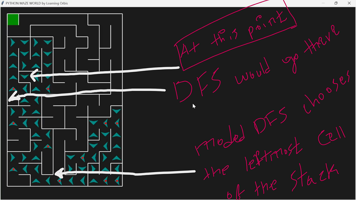Graphic implement of a modified depth first search algorithm | by Biruk Getachew | Jul, 2024 ...