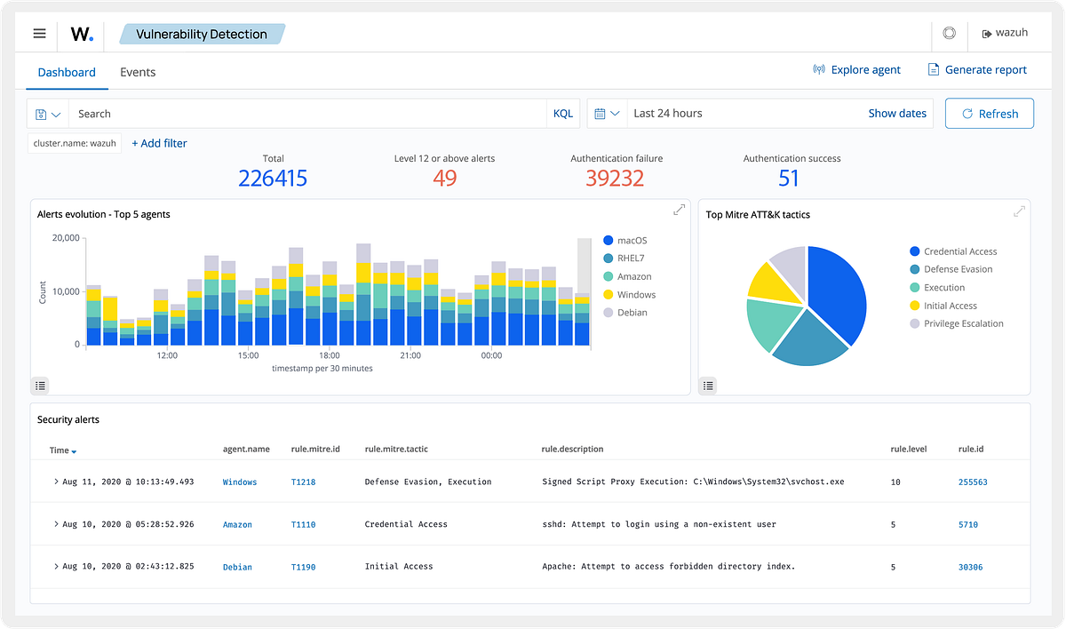 Wazuh: The Open-Source SIEM That’s Redefining Enterprise Security | by ...