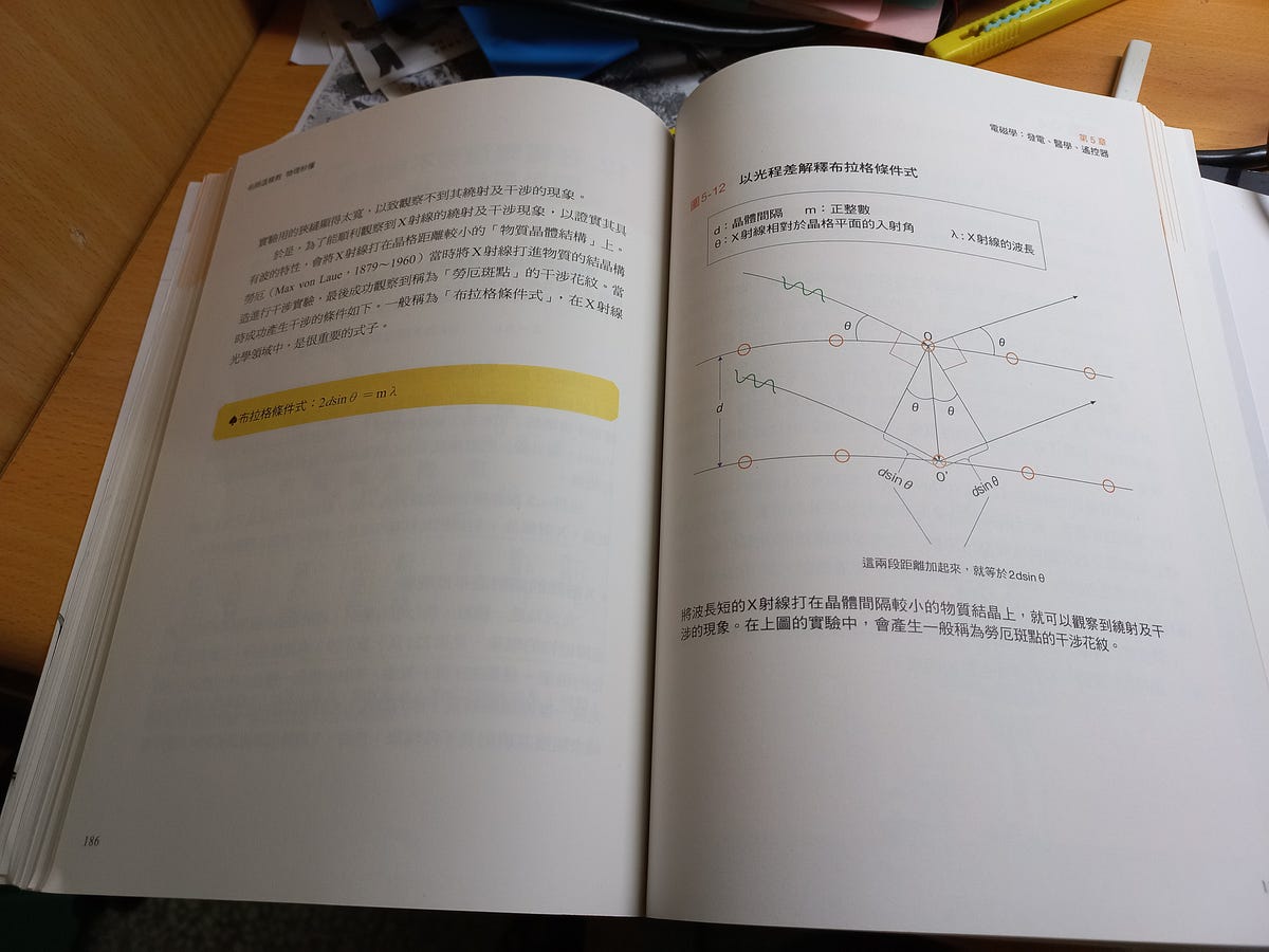 What is Bragg’s condition? - Jay Huang - Medium