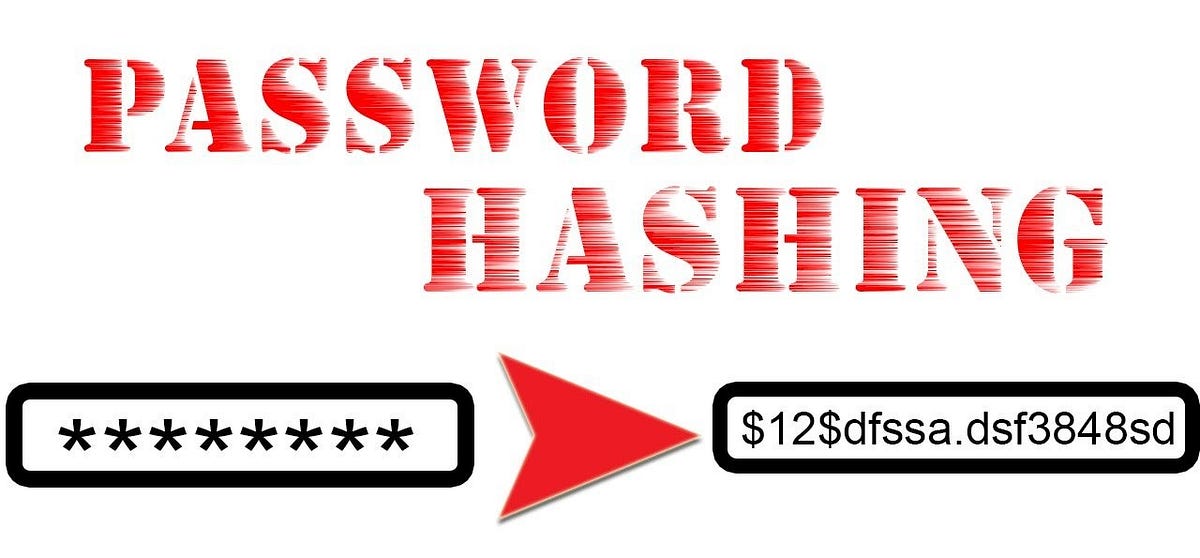 Hashing And Salting Passwords In C By Saidur Rahman Akash Medium