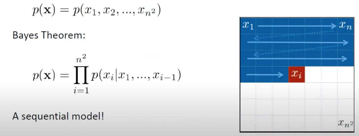 Review: PR-024-Pixel Recurrent Neural Network | by Joonsu Oh | Medium