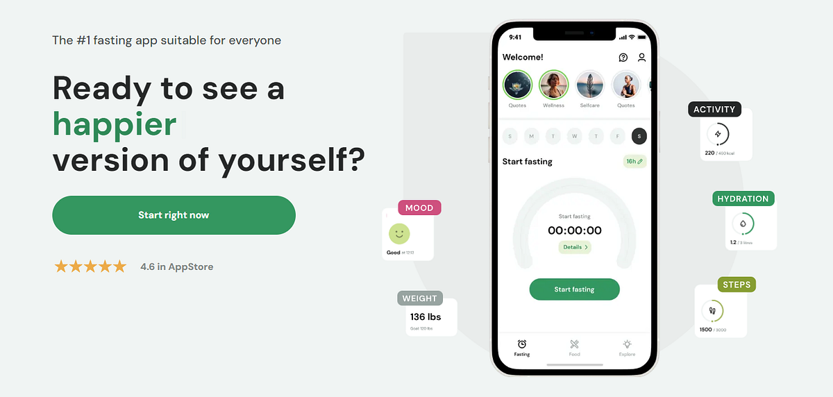 A Personalized Health & Wellness App - Just $0.28 Per Day - Try. | Medium