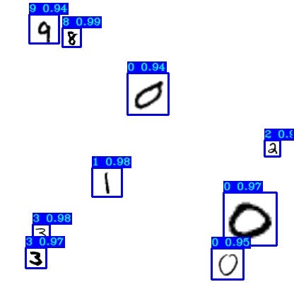 TensorFlow 2 YOLOv3 MNIST Detection Training Tutorial | by Rokas Liuberskis | Python in Plain ...