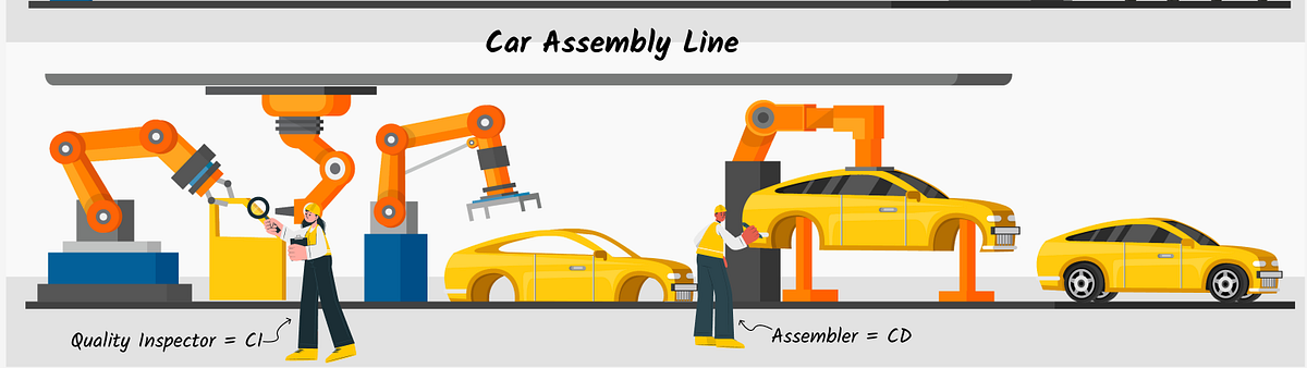 CI/CD: The Assembly Line of Software Development | by SaharLead | Medium