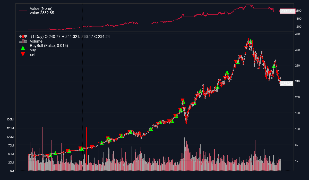 The Golden Cross trading strategy | by BDPO.io | Medium
