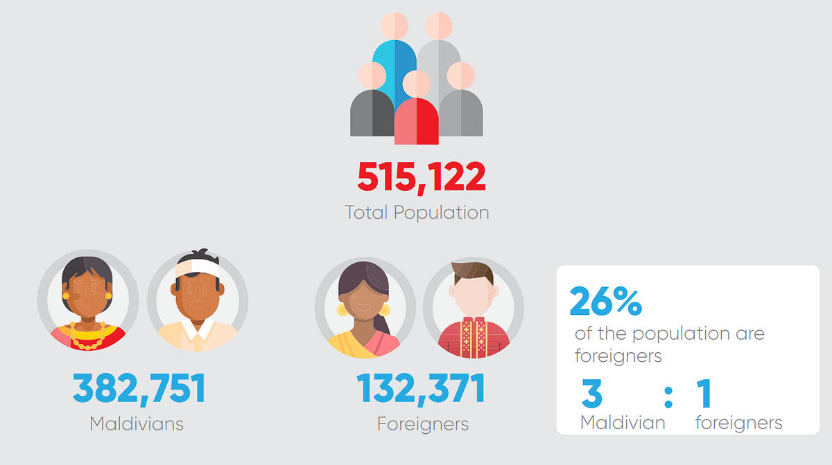 Dual Workforce in the Maldives: A Study in a Socio-legal Context | by ...