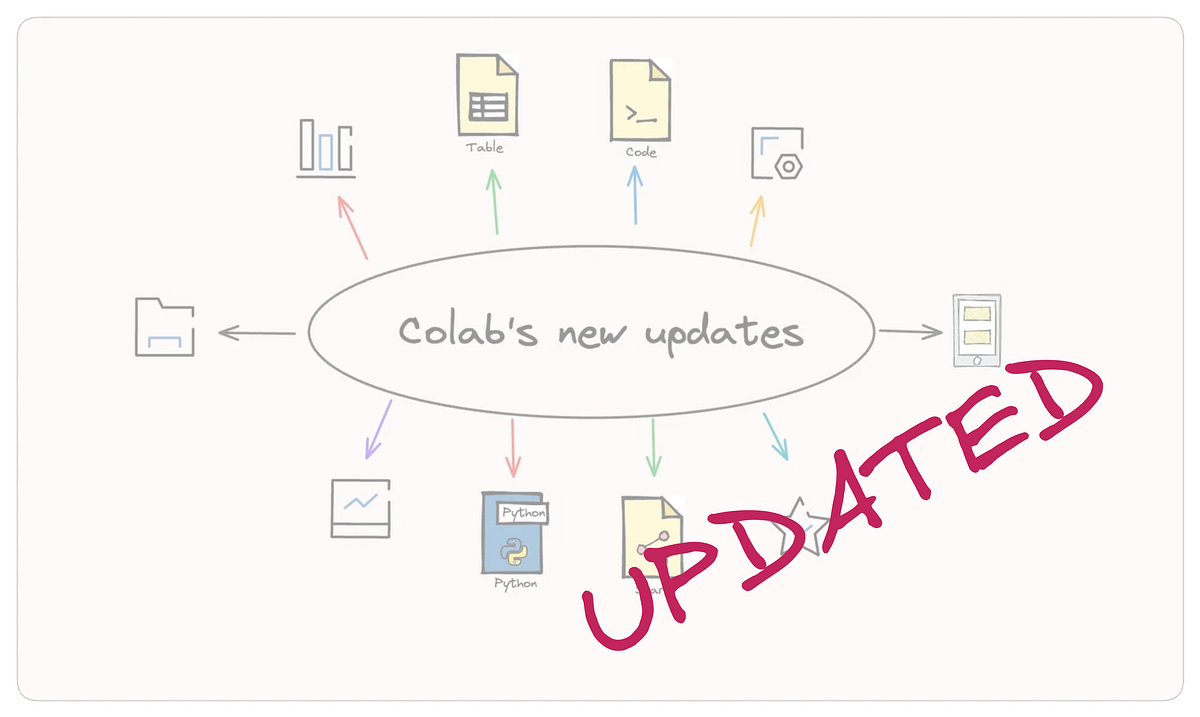 A Close Look at Colab’s new updates and enhancements | by Parul Pandey ...