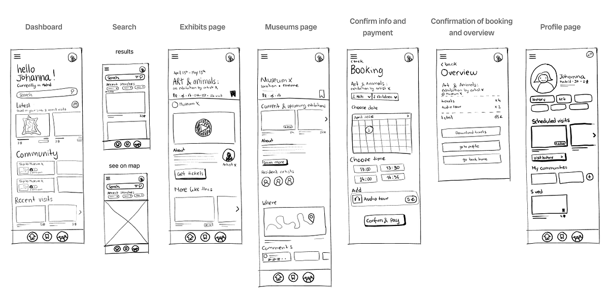 Wicked problems… finding a solution as a first project UX design ...
