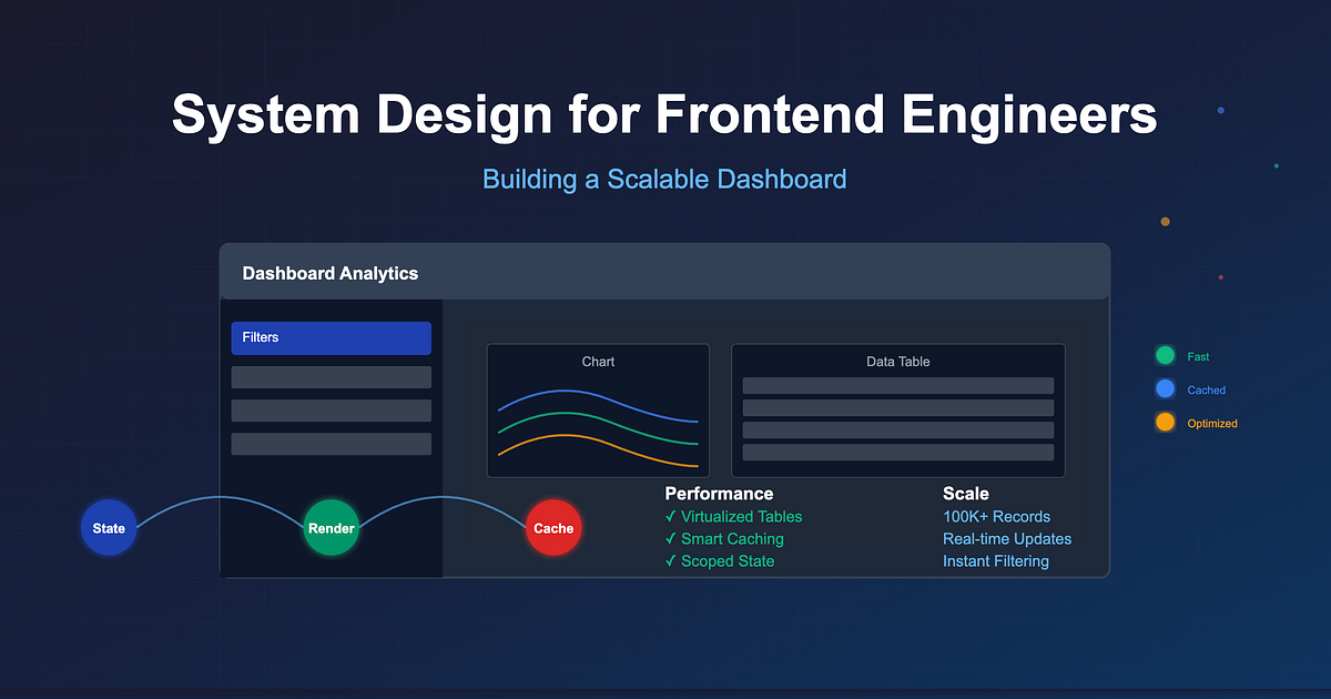 System Design for Frontend Engineers: Building a Scalable Dashboard ...