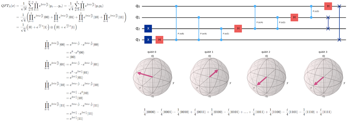 Exploring Quantum Computing: Demystifying Quantum Fourier Transformations: Unveiling the Math ...