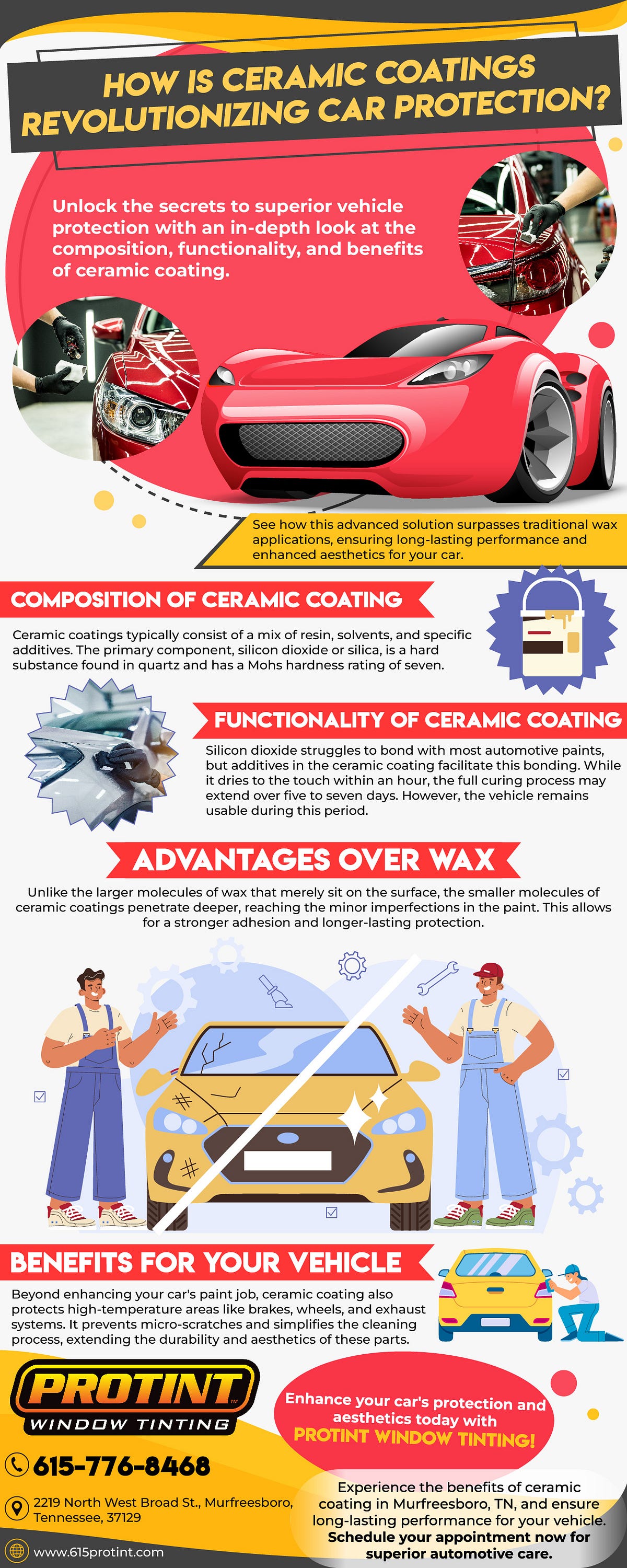 How Is Ceramic Coatings Revolutionizing Car Protection ...